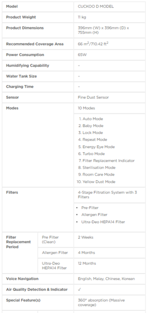 D Model - CUCKOO Brunei